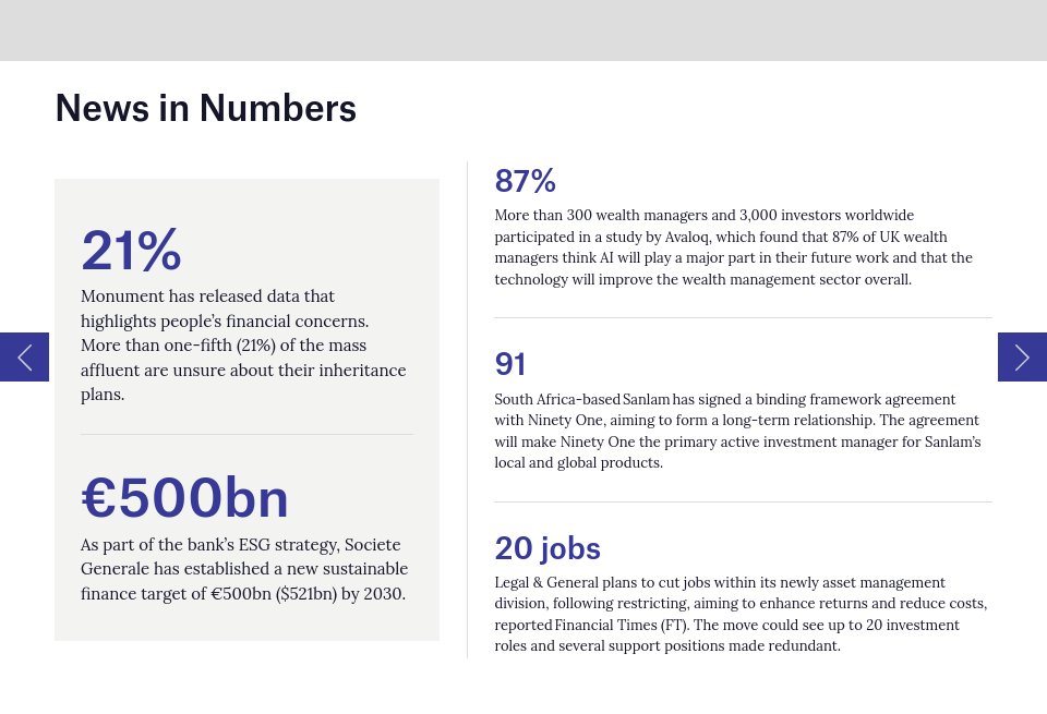 News in Numbers - Private Banker International | Issue 38 | November 2024